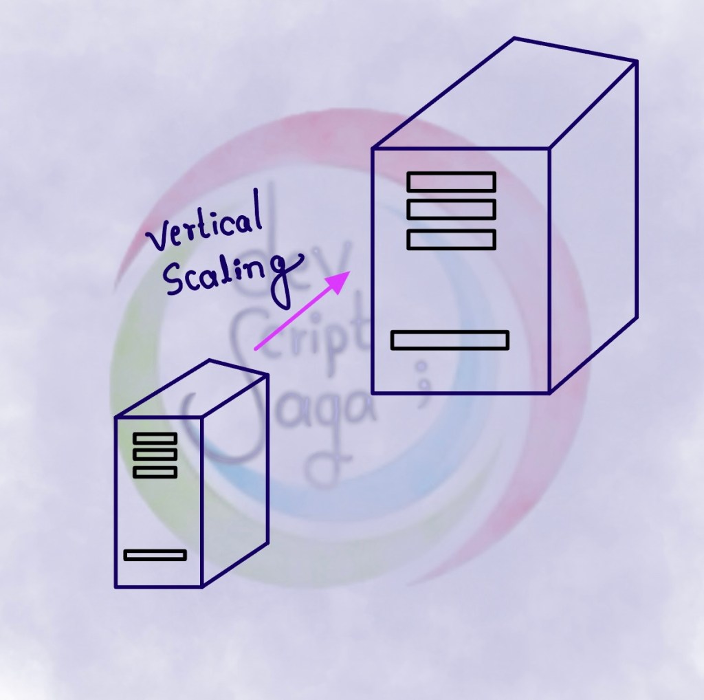 System Design -2 Vertical vs Horizontal scaling – DevScript Saga
