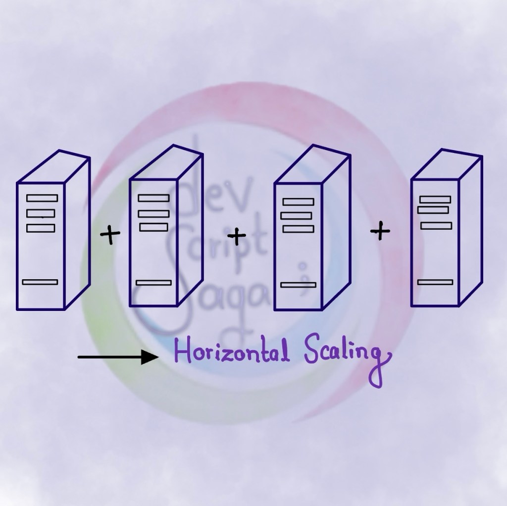 System Design -2 Vertical vs Horizontal scaling – DevScript Saga